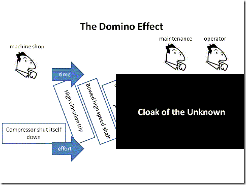 Introduction to Latent Cause Analysis: 5: The Domino Effect, Part 1